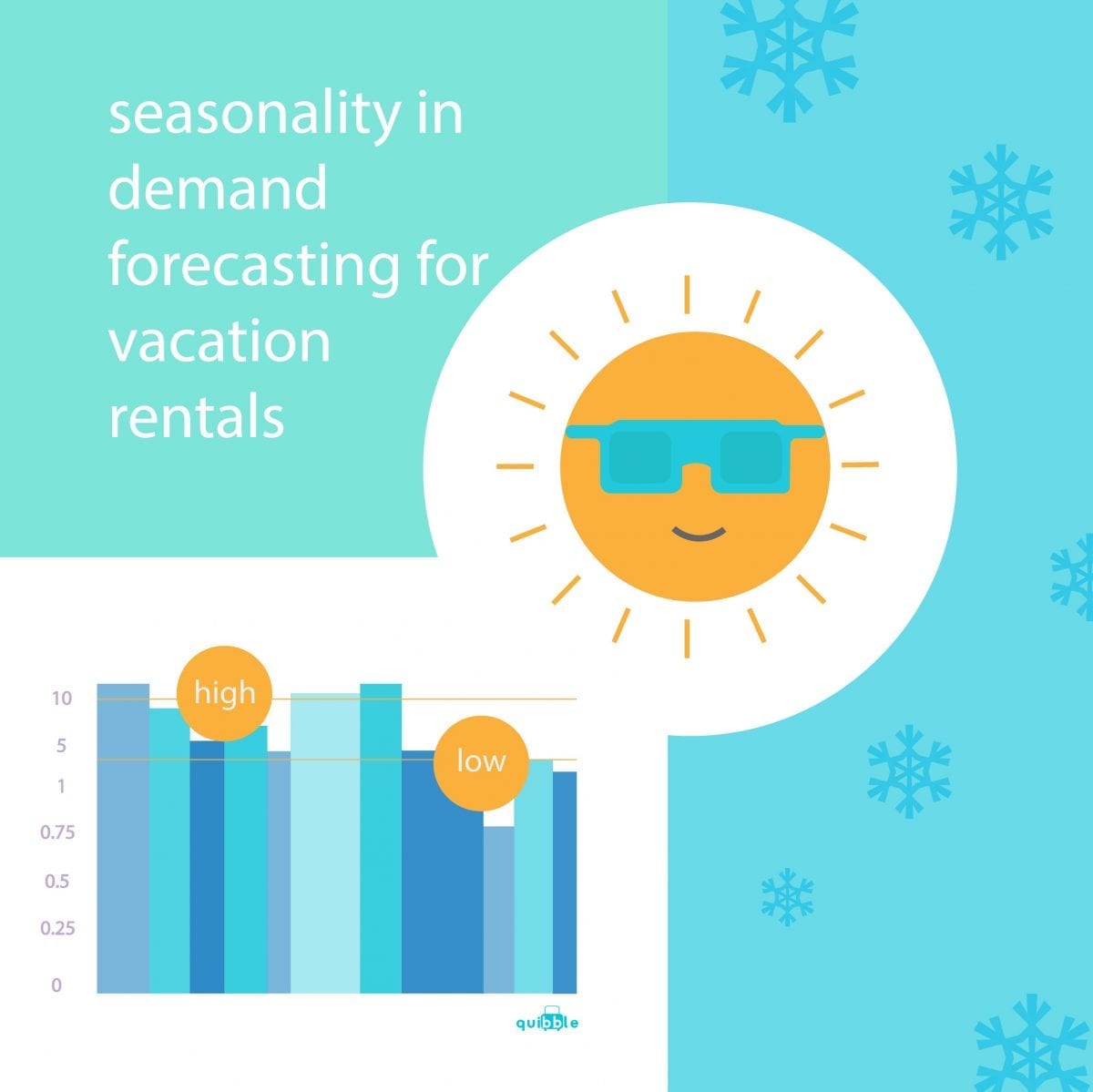 Determining Seasonality in Demand Forecasting for Vacation Rentals ...