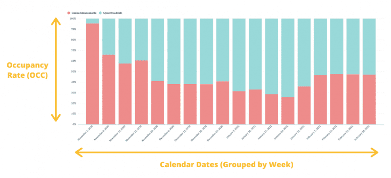 Occupancy (OCC) Rates and Revenue Management » Quibble RM