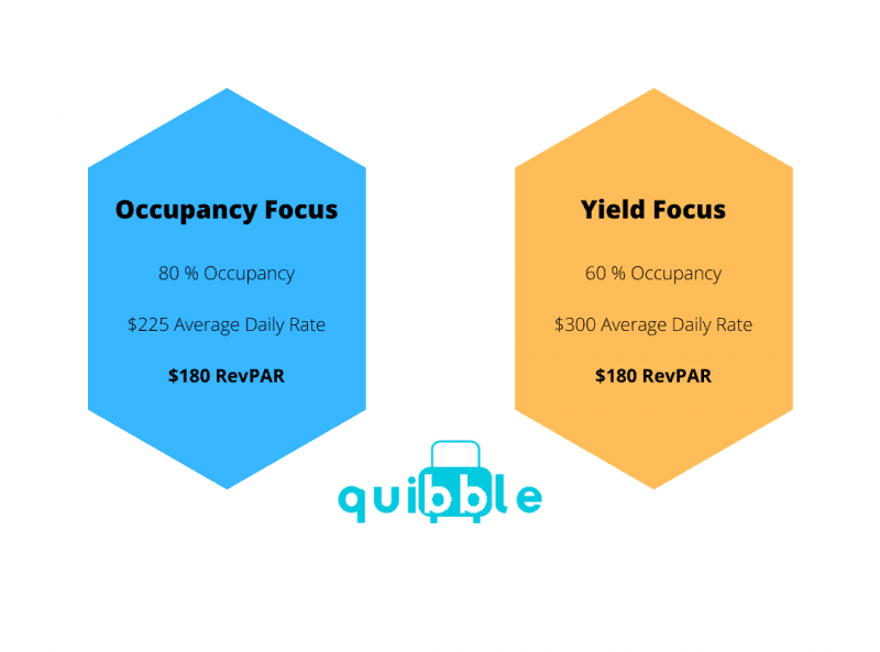 ⚙️ The RevPAR Breakdown » Quibble - RM for Vacation Rentals 🏘🏢