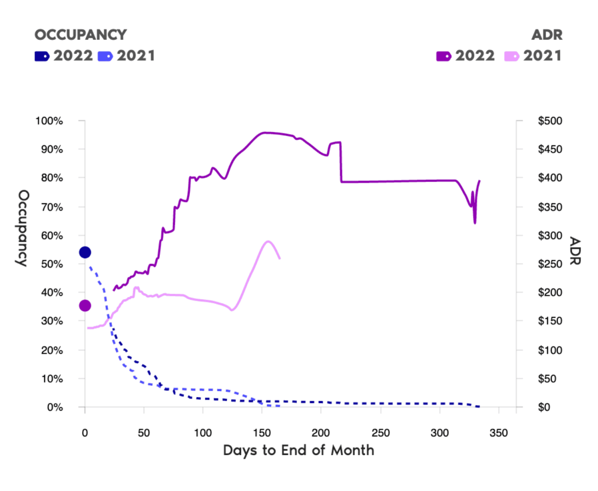Quibble » Pricing + Revenue Management Software for Vacation Rentals