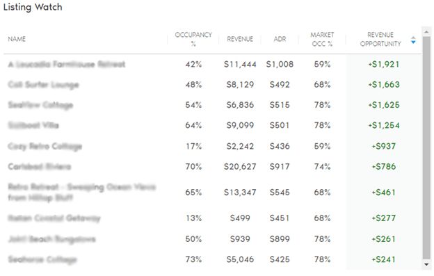 Revenue Opportunity » Quibble