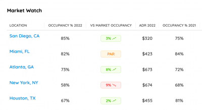 Quibble RM » Revenue Management Software for Vacation Rentals