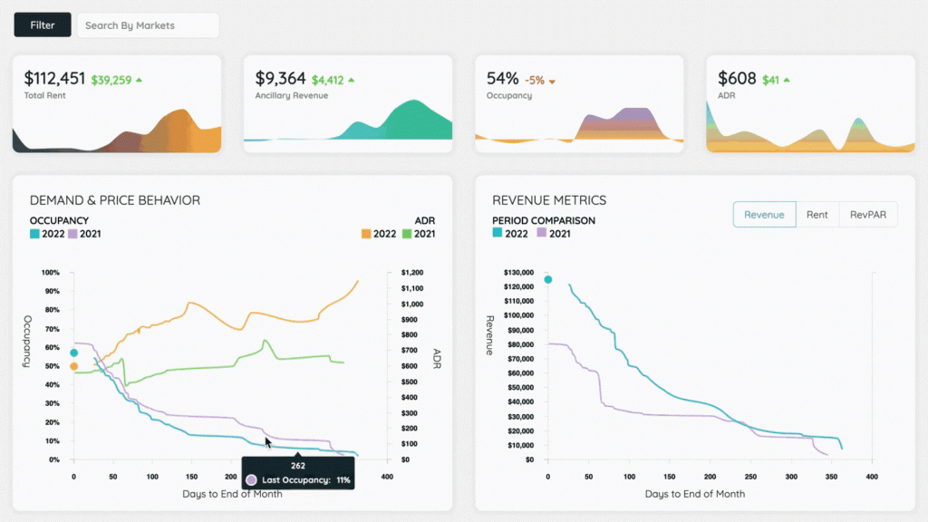 Quibble Pricing » Revenue Management for Vacation Rentals