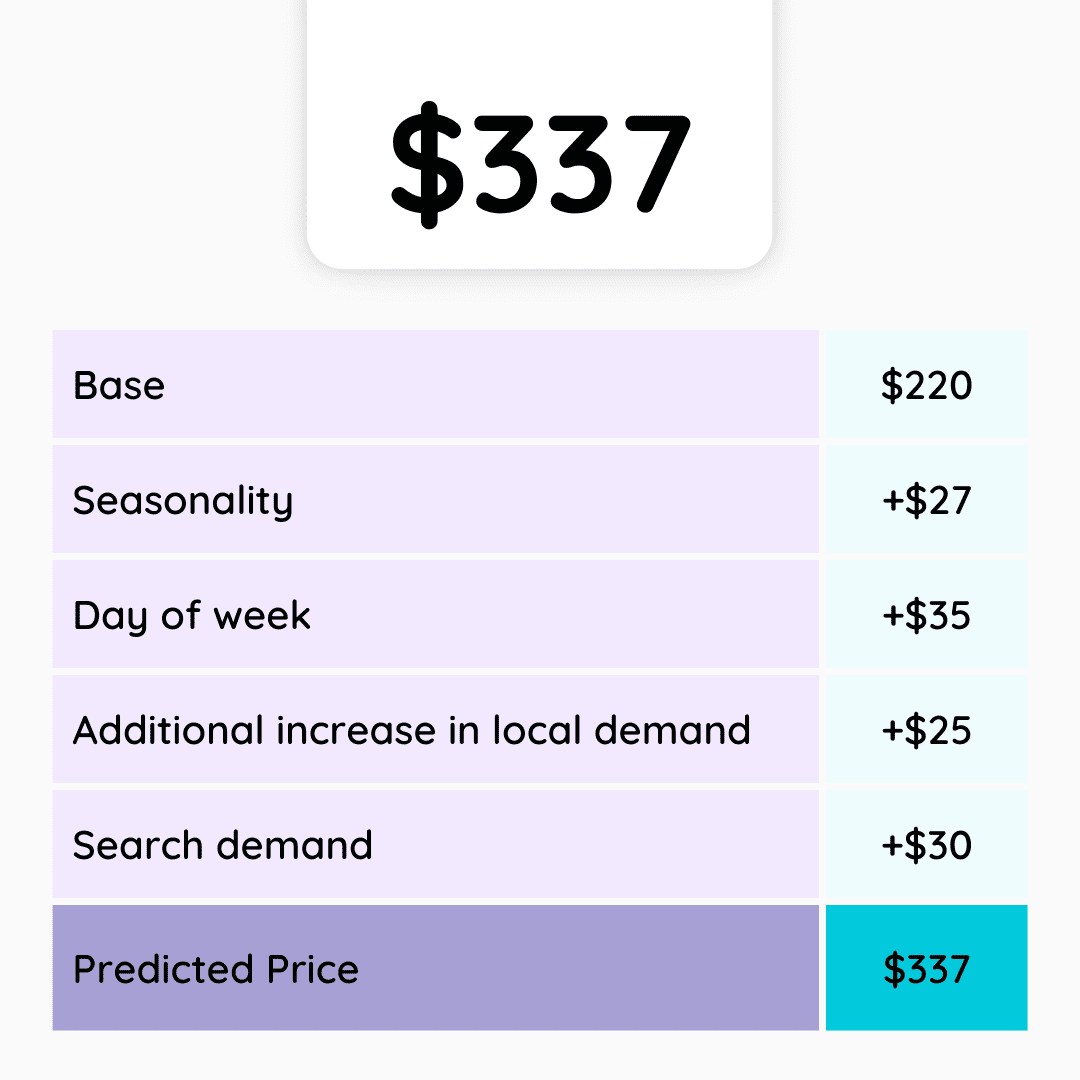 How Optimization Models Work » Quibble