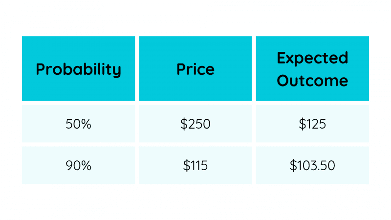 How Optimization Models Work » Quibble