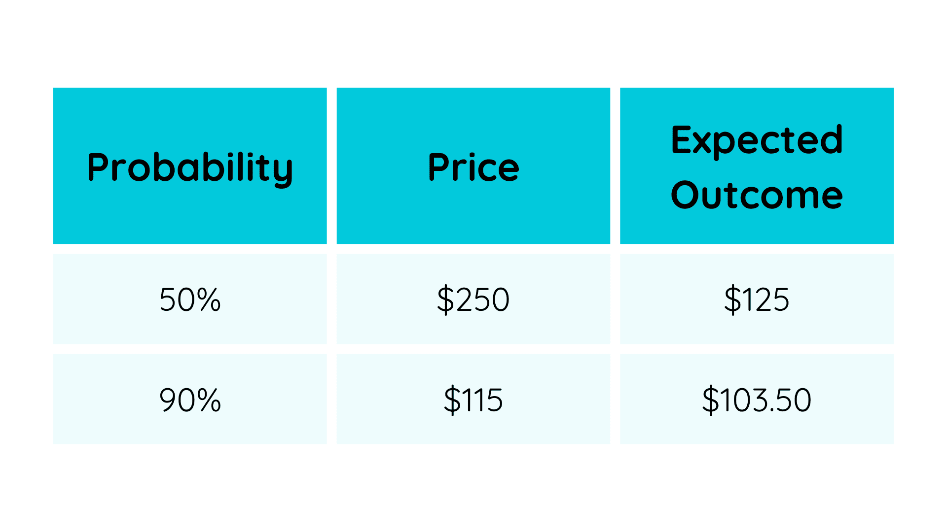 How Optimization Models Work » Quibble