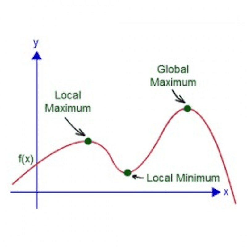 How Optimization Models Work Quibble